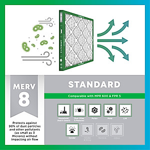 Filterbuy 20x21.5x1 Air Filter MERV 8 Dust Defense (4-Pack), Pleated HVAC AC Furnace Air Filters Replacement (Actual Size: 19.88 x 21.50 x 0.75 Inches)