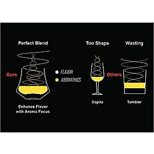 SPIRIT LUX Aroma Enhance Bourbon Glasses Gift- Set for Men included extra Large Whiskey Stones, Whiskey Glass Gift Set for brother and sister in laws. Scotch glass crystal stainless steel ice cube