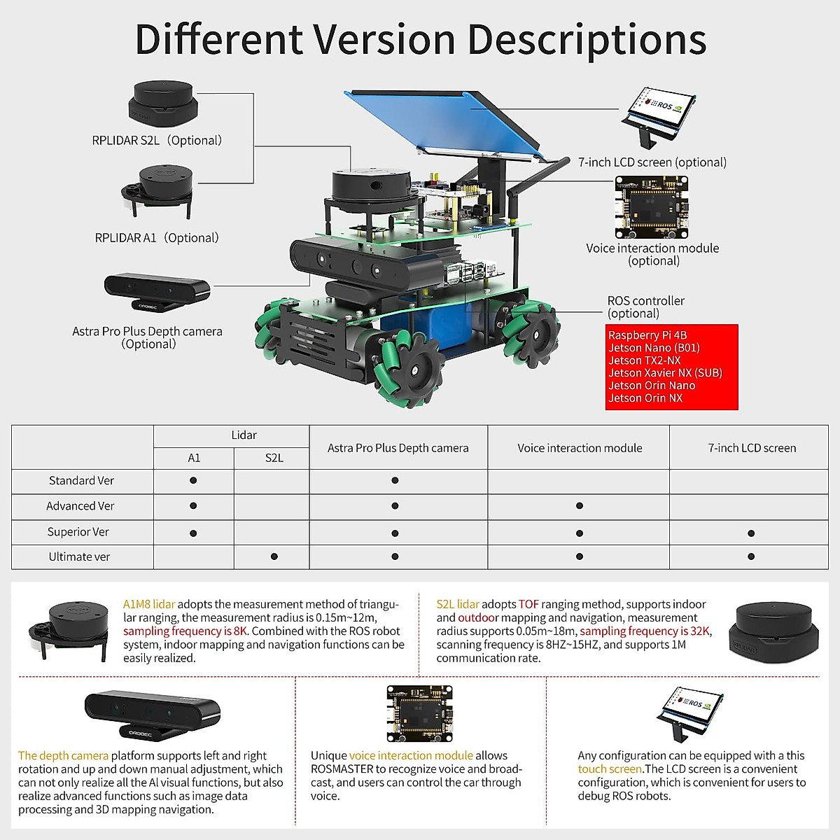Yahboom ROS2 Robotic Kit Voice Interactive Control ORBSLAM2+Octomap Mapping for Jetson Nano Orin Nano Orin NX Raspberry Pi 5 AI Robot for Adults Engineering Student