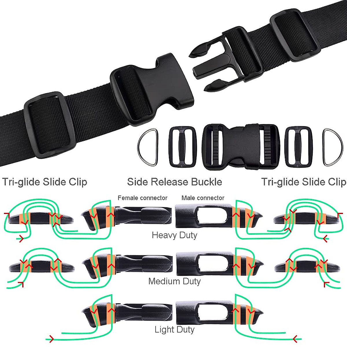 3/4 Inch Buckles Straps Set 6 Yards 3/4 Inch Black Nylon Webbing Strap 6 Pcs Plastic Buckle Dual Adjustable 12pcs Tri-glide Slide Clip Metal D Rings