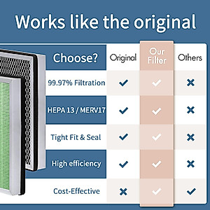 Zouhwaso MA Series 25 Replacement Filter compatible with MA Series 25 Air Purifier Filter Replacement, 3-in-1 Composite Filter with H13 True HEPA, Activated Carbon and Pre-filter, Pack of 6