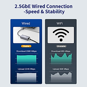 USB 2.5Gb Ethernet Adapter, ULT-WIIQ USB 3.0 to 2.5 Gigabit RJ45 LAN Network Adapter Cable, 10/100/1000/2500M Full Speed NIC for Mac OS, iOS, Windows, Linux, Dell XPS, Thinkpad X, Synology NAS, PC