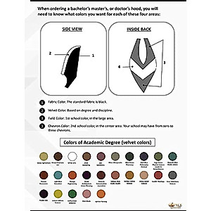 GRADWYSE Education Master Hood Graduation Master Degree Hood, Various College Colors Available Light Blue (Gold/Blue)