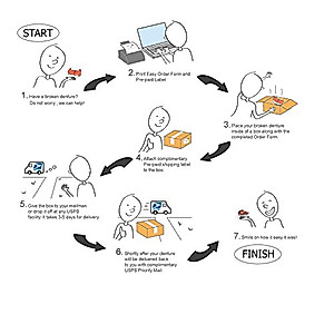 Denture Repair Lab - Duplicate Denture - Denture Clone - Denture Duplication - New Denture - Copy Denture - Spare Denture - Denture Clone - Denture Teeth Repair