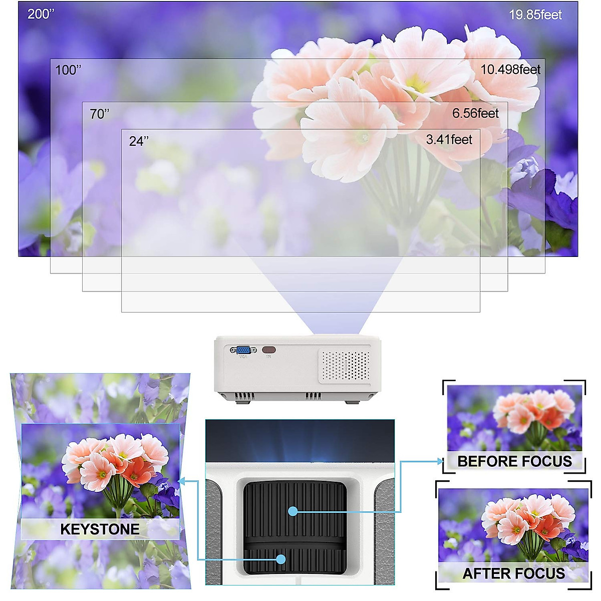 Mini 1080p Projector with WiFi and Bluetooth Outdoor, Portable Home Theater Full HD Bedroom Projector Wireless Sync for iPhone/Android, TV Projectors with Apps Netflix Android OS, HDMI AV USB Port