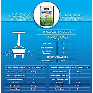 BioAdvanced Slow Mow Lawn Conditioner, Granules, 10.4 lb