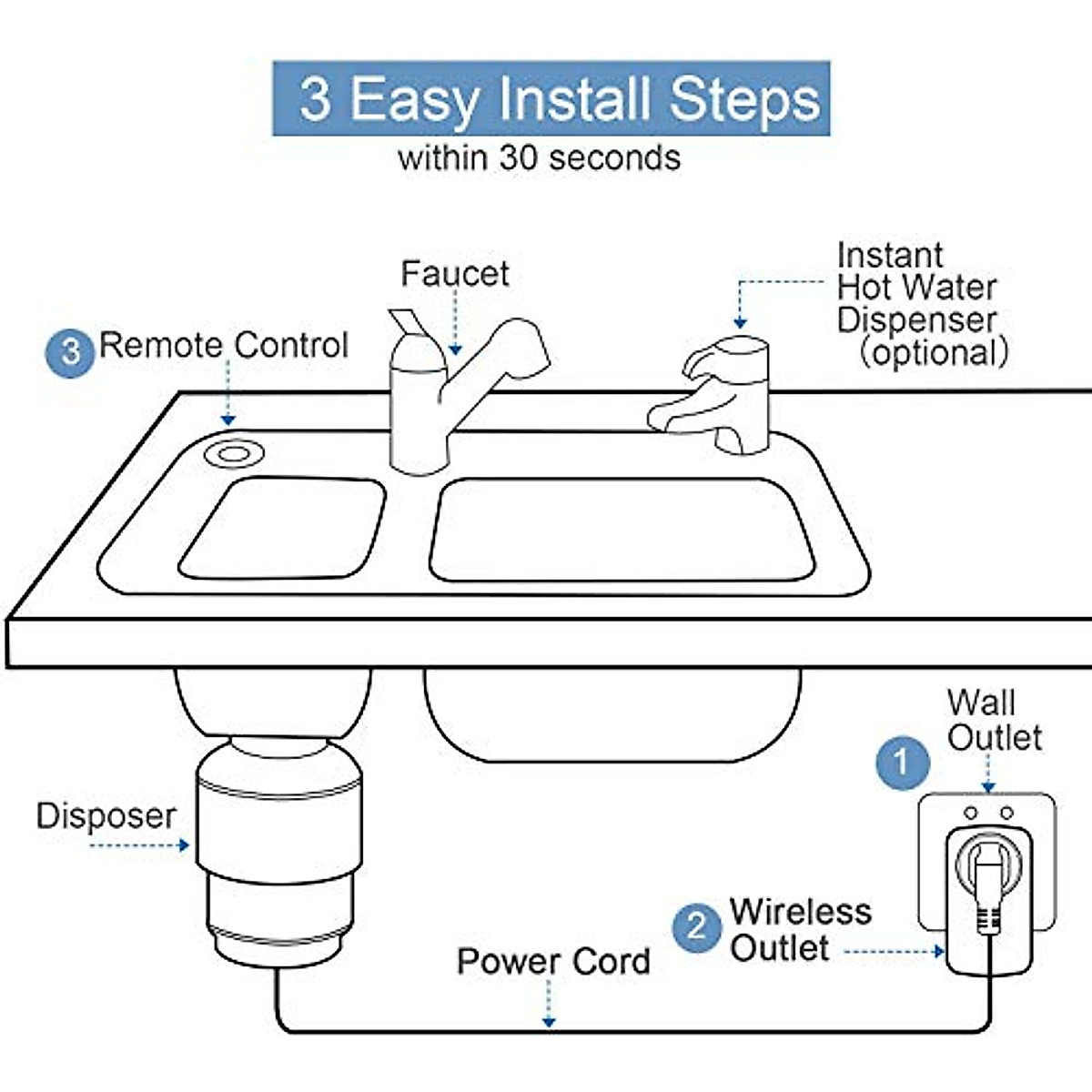 Garbage Disposal Sink Top Switch, Remote Control Wireless Plug Outlet,Smart Air Switch Button Kit for Waste Disposer, No Drilling on Sink Top,Compatible Garbage Disposals Under 2 HP