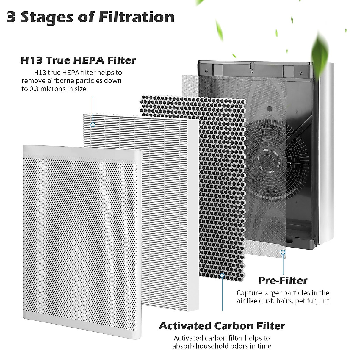 XBWW 2 Packs H13 True HEPA Replacement Filter Compatible with LEVOIT EverestAir Air Cleaner Purifier, Compare to Part # EverestAir-RF