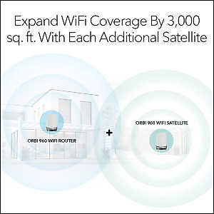NETGEAR Orbi Quad-Band WiFi 6E Router (RBRE960), 10Gbps Speed, Coverage up to 3,000 sq. ft, 200 Devices, 10 Gig Internet Port, Expandable to Create A Mesh System, AXE11000 802.11ax