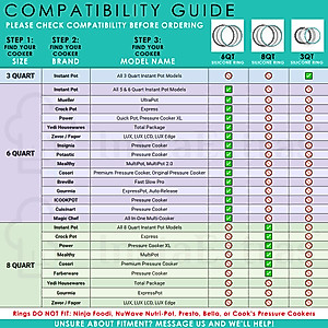 Sealing Ring for 8 Qt IP - Replacement Silicone Gasket Seal for 8 Quart Instapot Pressure Cooker - Insta Pot Accessories Fit for 8QT - 3 pack