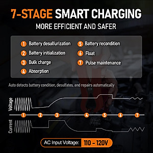 PZ.P 12V 24V Manual Battery Charger Maintainer, 0 to 15A Arbitrarily Adjustable Car Battery Trickle Charger, Battery Desulfator with Repair, Winter Mode, Suitable for AGM Gel Deep Cycle Truck RV ATV