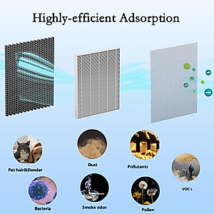 2 Packs KF250 H13 True HEPA Filter Replacement Compatible with Kenmore 1200e Series Air Purifier PM2010, for Rooms up to 1,500 Sq. Ft. 3-in 1 H13 True HEPA Filter