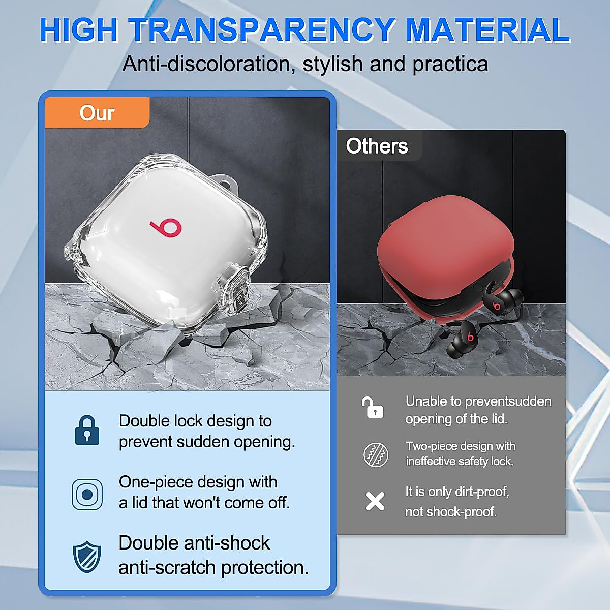 [Upgrade Lock] Beats Fit Pro Case with Lock, PC Shell Clear Case for Beats Fit Pro Charging Case, Full Protective Safety Lock Case Cover for Beats Fit Pro Accessories with Keychain/Cleaner Pen (Clear)