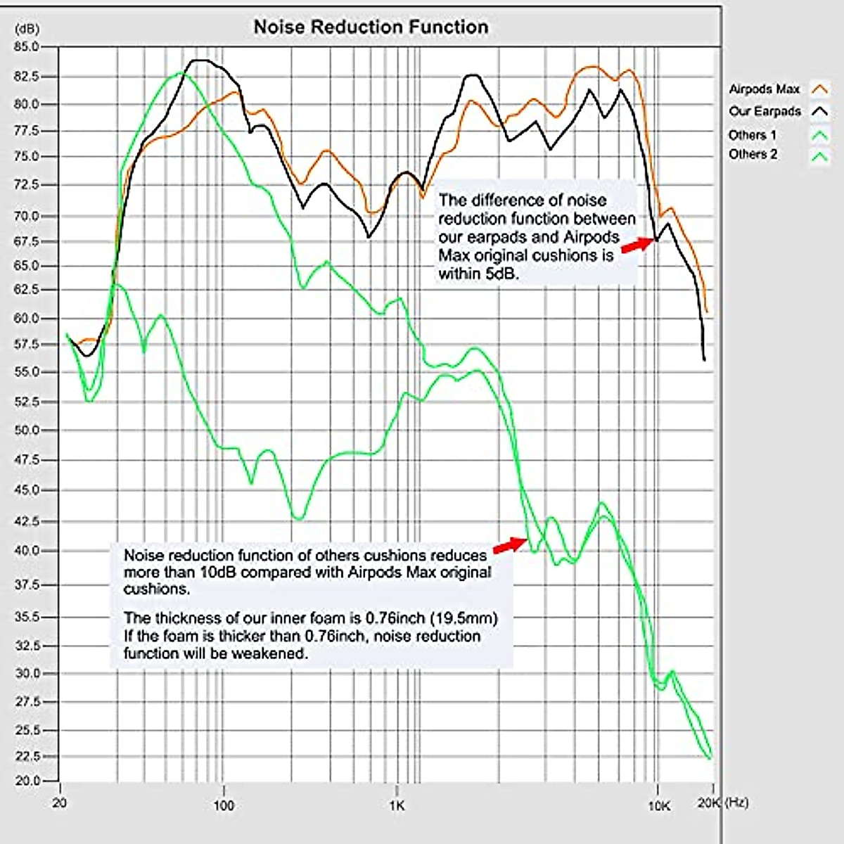 Ear Cushions for AirPods Max Headphones Earpads Replacement Ear Pad Covers Earmuffs with Protein Leather, Memory Foam and Magnet Black
