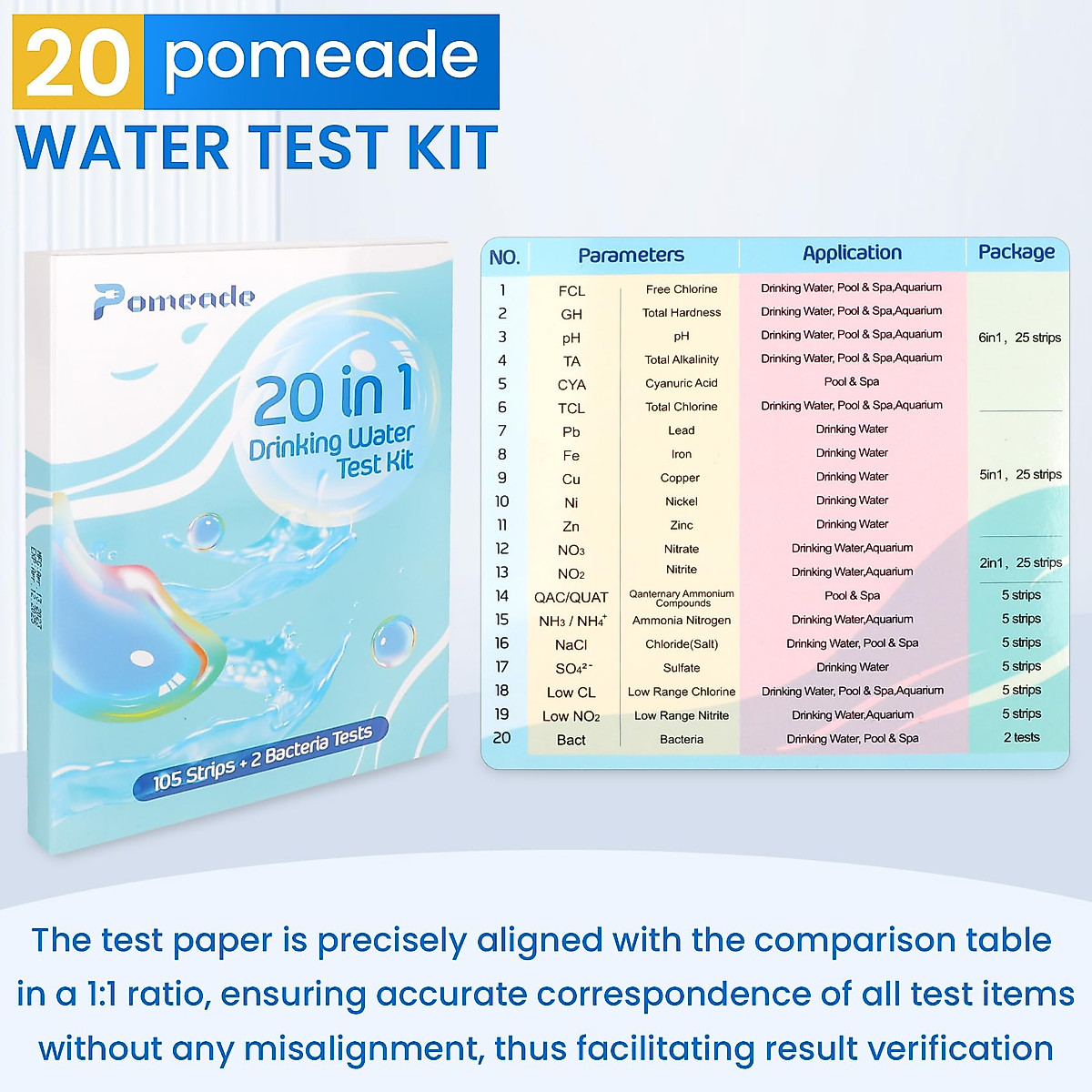 16 in 1 Drinking Water Test Kit, 110 Water Test Strips, Well and Tap Water, Aquariums, Swimming Pools, A Lot of Detection Content