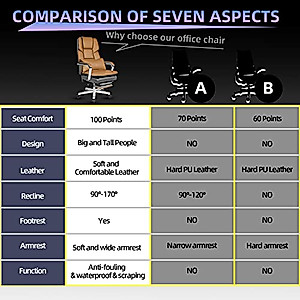 SeekFancy Reclining Office Chair with Footrest O203, Big and Tall Office Chair 500lbs Wide Seat with 170° Backrest, High Back Large Executive Office Chair Lumbar Support，Brown Leather Managerial Chair