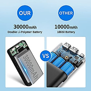 MOSILA Heated Vest Battery Pack, Portable Charger with DC and USB Output Ports, 5V/7.4V 30000mAh Power Bank for Heated Jacket and Heated Hoodie, LED Display Portable Charger for iPhone Android