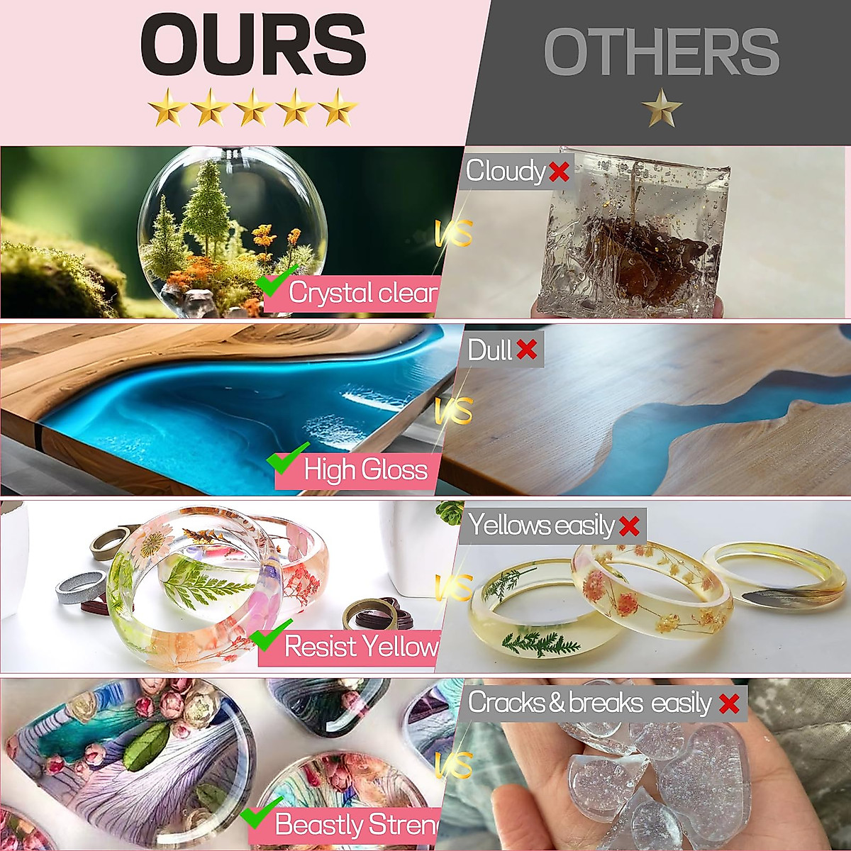 Pmbqifay Epoxy Resin 2 Gallon Kit, Clear Resin Epoxy, Resin Kit - High-Gloss,No Bubbles, Not Yellowing, Self-Leveling Art Resin Casting Resin for DIY Art,Crafts,Jewelry,Table Top,Wood & Resin Molds