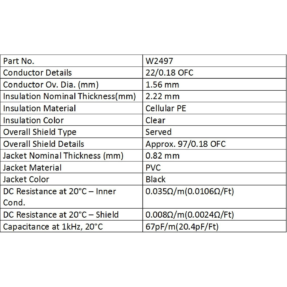 WORLDS BEST CABLES 3 Foot – Audiophile High-Definition Audio Interconnect Cable Pair Custom Made Using Mogami 2497 Wire and Eminence Gold Locking RCA Connectors