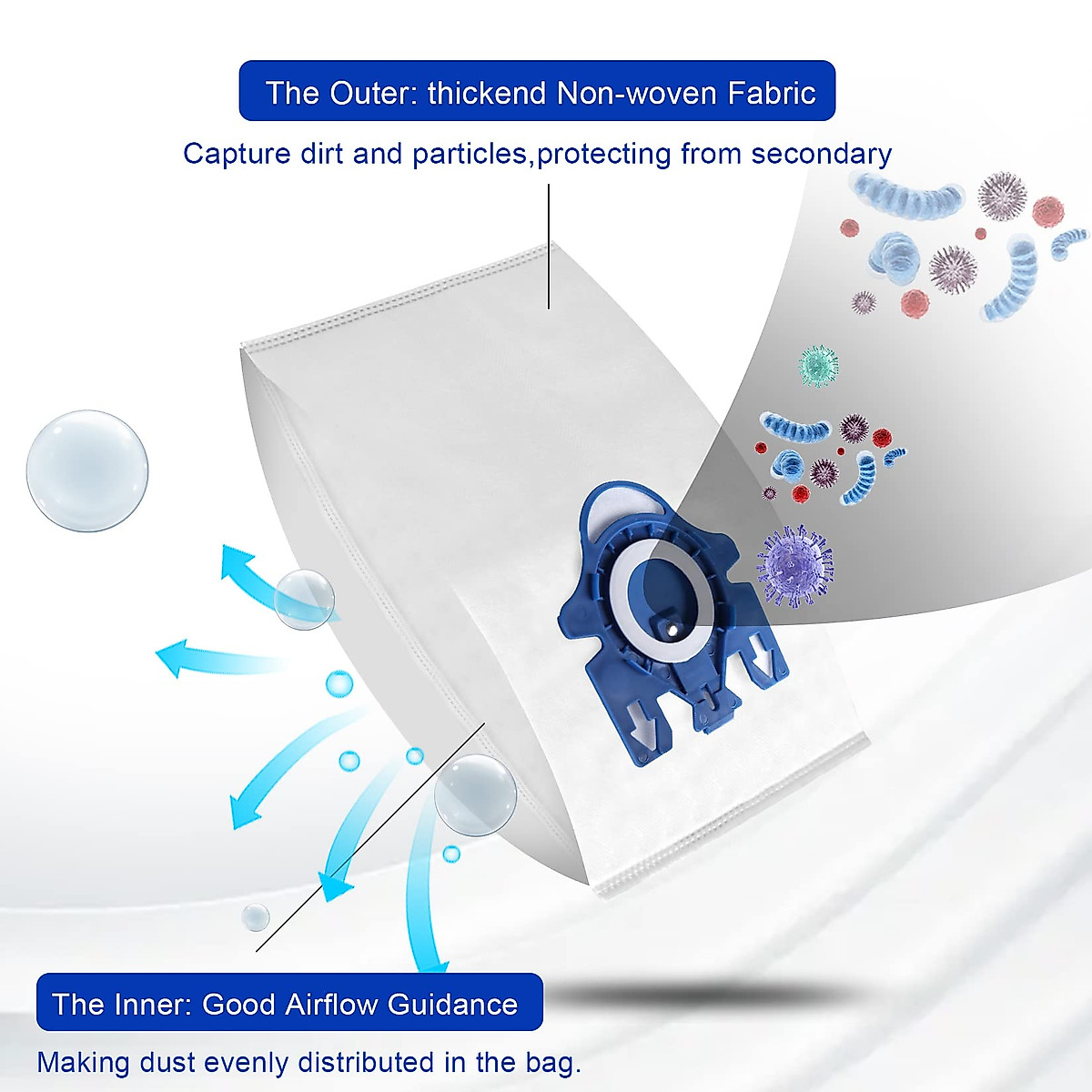 3D AirClean Dust Bags, Compatible for Miele Vacuum Cleaner Bags, Replacement Miele Classic C1 Complete C1 C2 C3 S2 S5 S8 S400 Series,1 Boxes of 20 Pack Bags & 6 MP Filters & 6 AirClean Filters