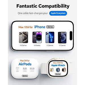 3 in 1 Charging Station for Apple Devices, Mag - Safe Charger Stand,15W Fast Magnetic Charger Wireless Compatible for iPhone 15 14 13 12 Pro/Max/Plus/Mini,AirPods Pro/3/2,iWatch 9/8/7/6/SE/5/4/3/2