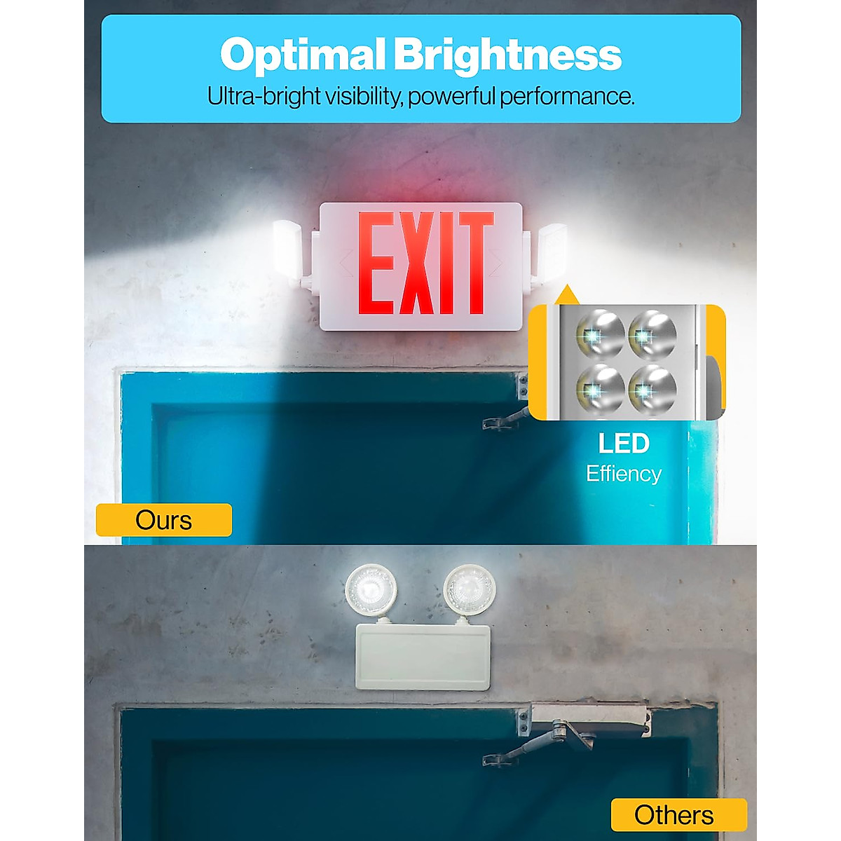 Sunco 12 Pack Red Exit Signs With Emergency Lights, Two Adjustable LED Lights, 94V-0 Fire Resistant, Backup Battery, 120-277V, Wall Or Ceiling Mount, Commercial Grade Double Sided UL