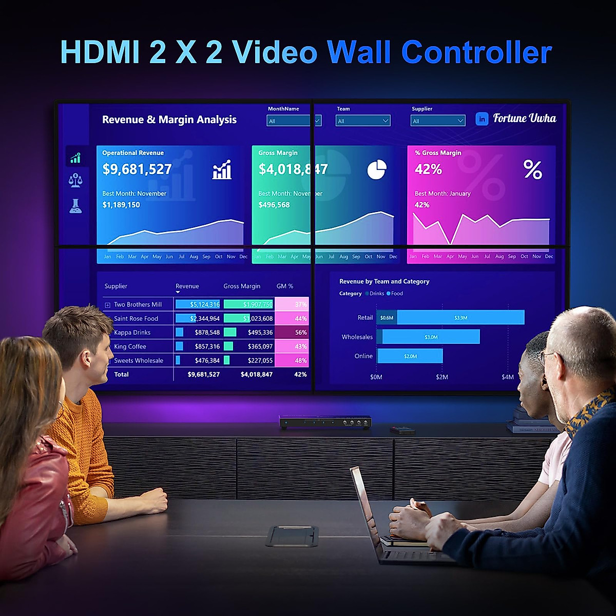 HDMl Video Wall Controller 2x2 4K, PORTTA Video Wall Processor with 11 Splicing Modes, RS232, 180° Rotate, Audio Extractor, 2x2,1x2,1x3,1x4,2x1,3x1x4x1, 4 tv Screens into 1 Wall Display