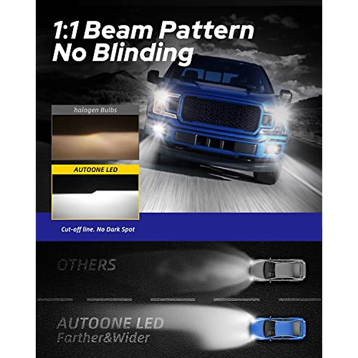 AUTOONE H11 LED Headlight Bulbs, H8/H9/H16 LED Lights Plug and Play 6000K White Fanless Mini Size Car Lights Bulb Replacements, Pack of 2