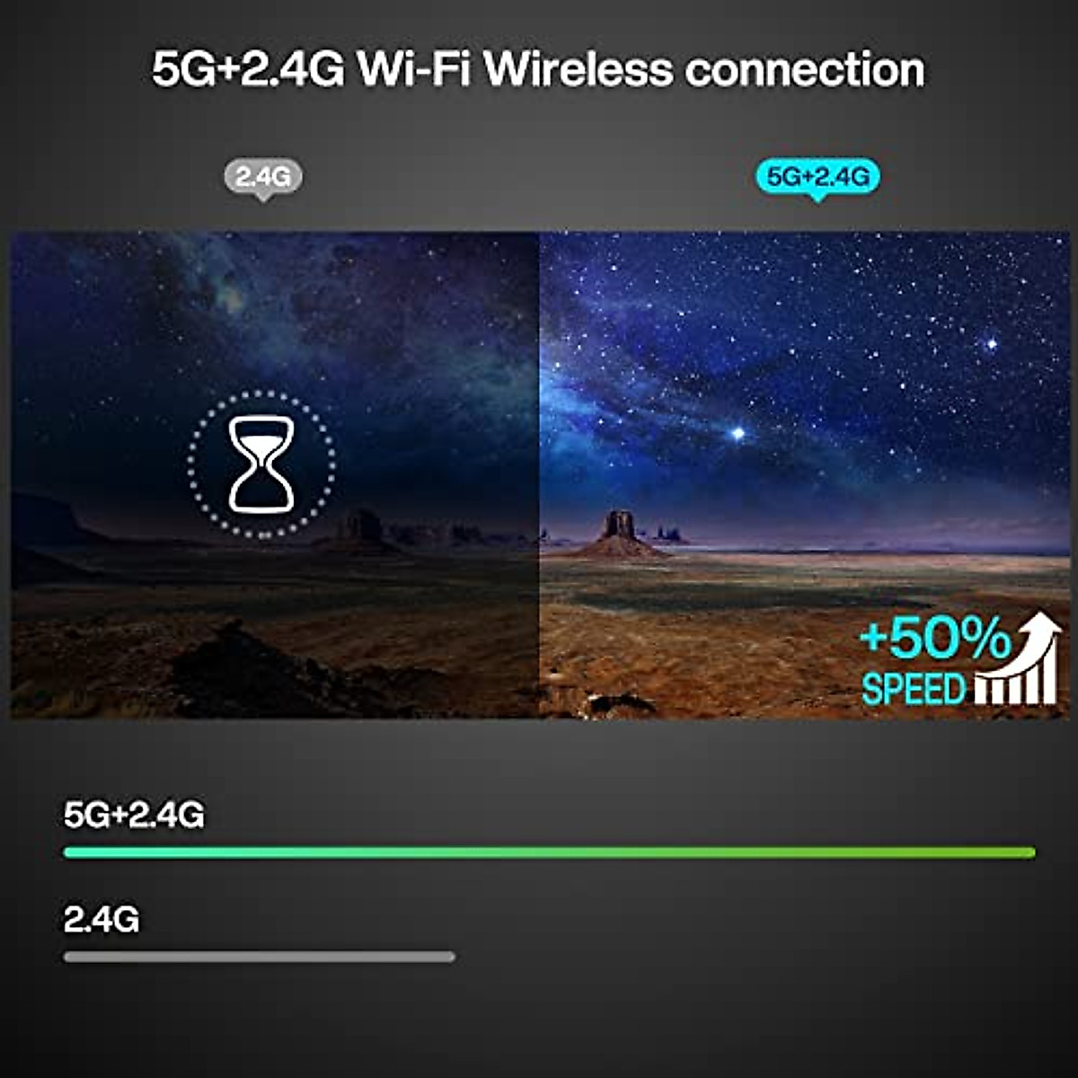【Electronic Focus】 Projector with 5G WiFi and Bluetooth 5.1, Tkisko 480ANSI Native 1080P Movie Projector 4K Support, 4D/4P Keystone Correction, Outdoor Portable Video Projector for Travel/Camping