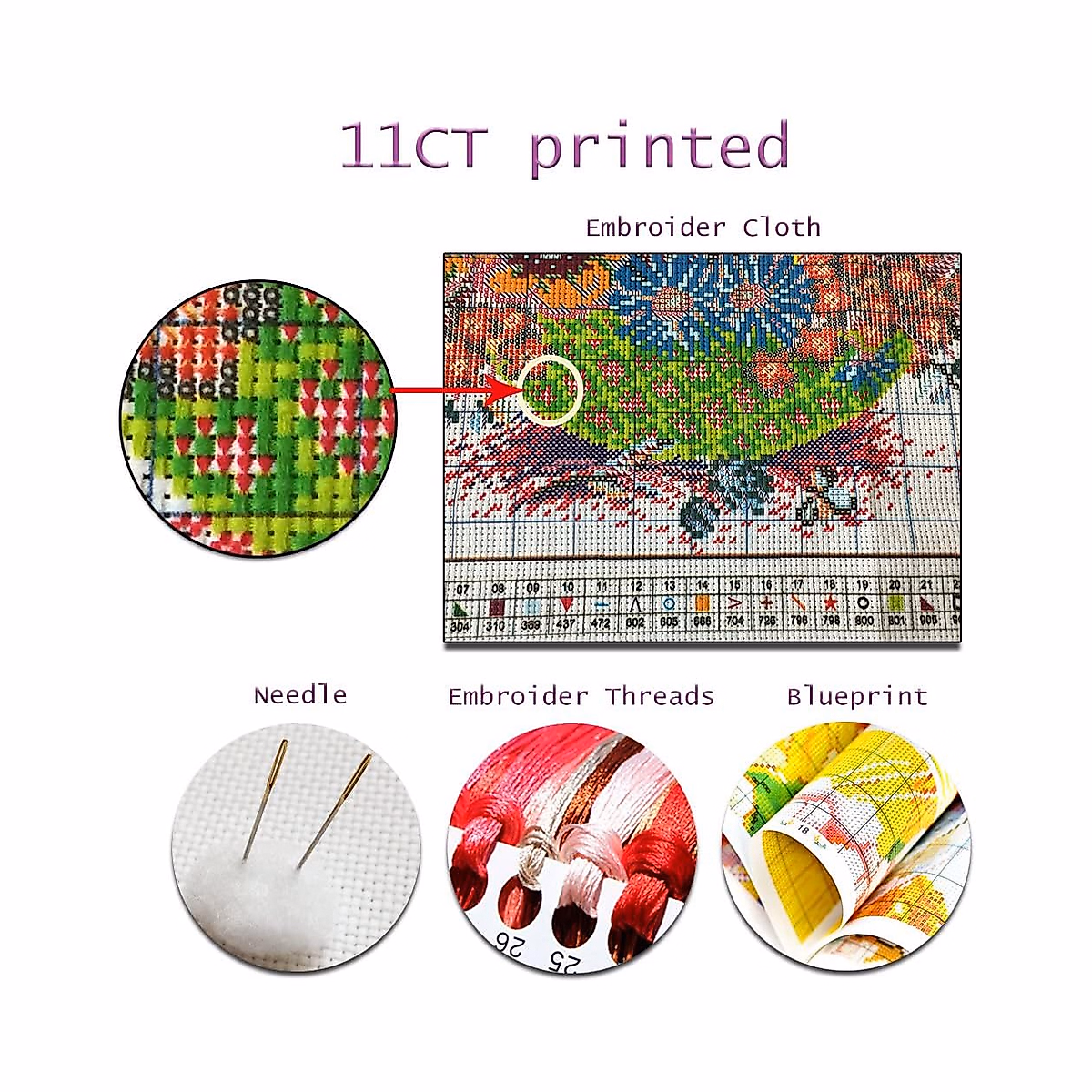 Christmas Stamped Cross Stitch for Adults Beginners,Red Truck Counted Stitch Kits DIY Printed Cross-Stitch Snowman Patterns Needlepoint Kits，Arts and Crafts Embroidery Kits for Christmas Home Decor