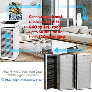 4-PACK Replacement Filter for MA Air Purifier -40, 40E Series | 3 IN 1 Genuine H13 HEPA Filter