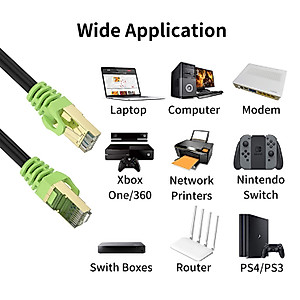 Outdoor Cat 7 Ethernet Cable 100ft, 26AWG Heavy-Duty Cat7 Networking Cord Patch Cable RJ45 Transmission Speed 10GbpsTransmission Bandwidth 600Mhz LAN Wire Cable SFTP Waterproof Direct Burial (100FT)…