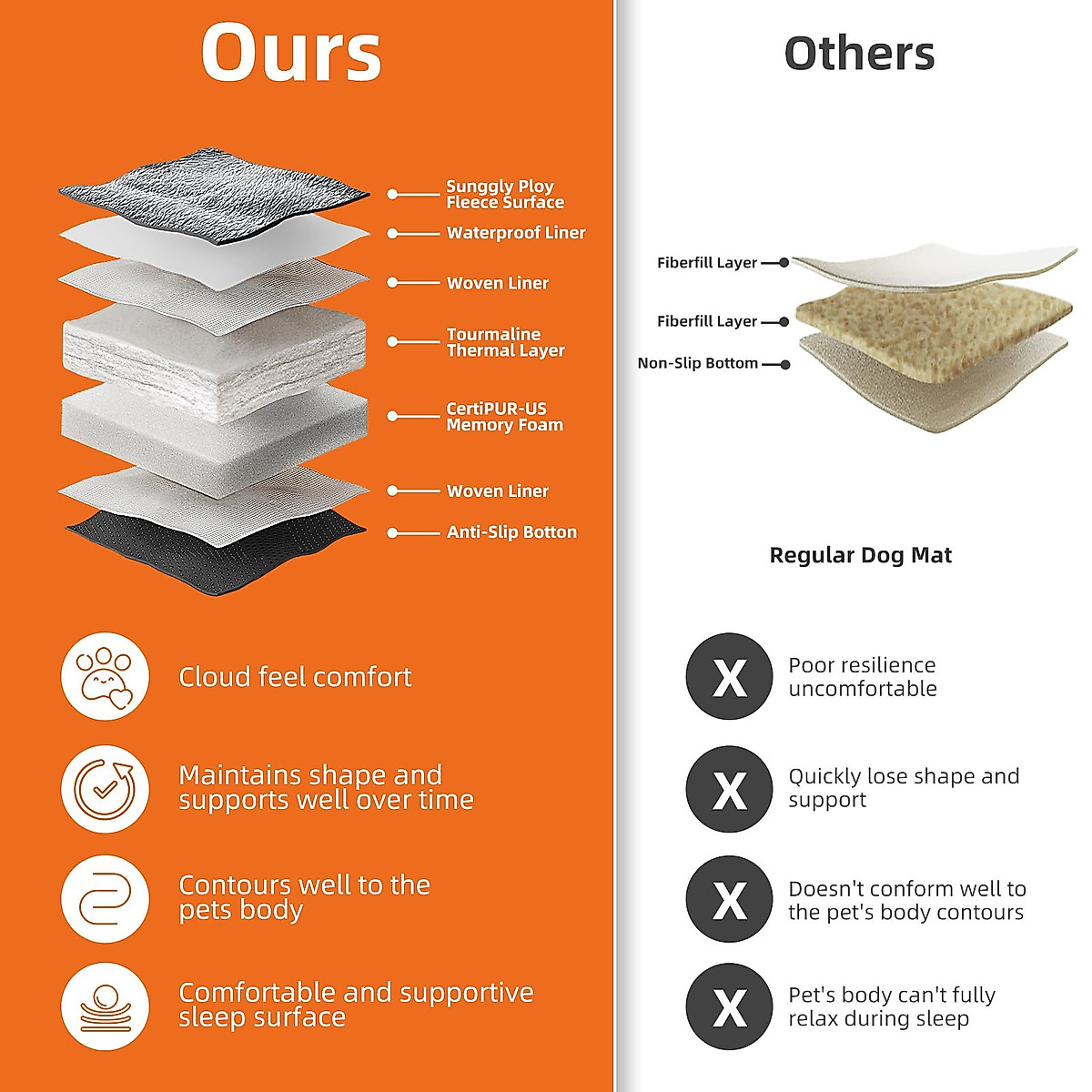 Mora Pets Dog Crate Pad Waterproof Dog Bed Mat Ultra Soft Pet Bed with Removable Washable Cover Anti-Slip Bottom Memory Foam Kennel Pad for Dogs Cat Puppy 24 x 18 inch Light Grey