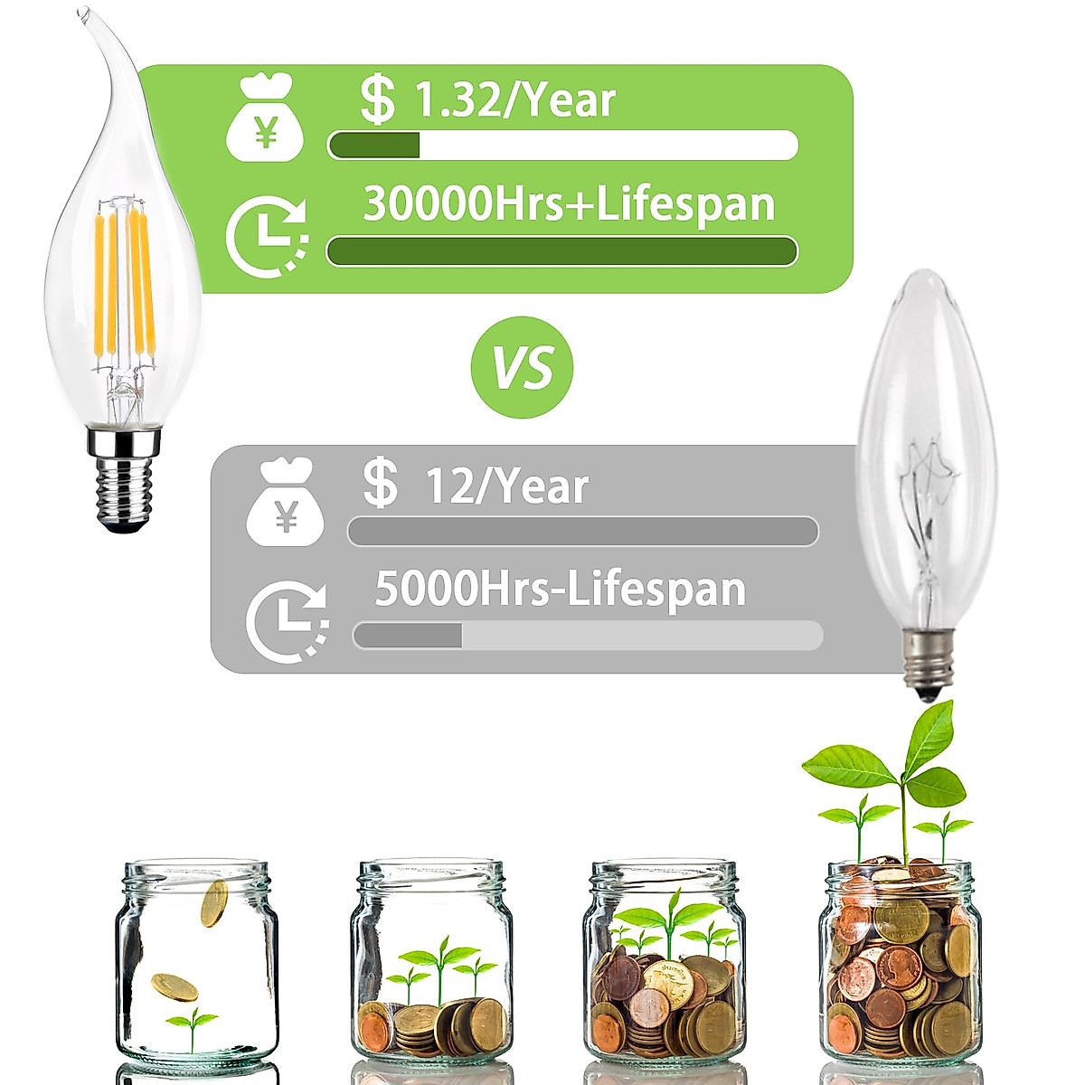 Volxon 5Pack E12 Chandelier Bulb Dimmable 2700k Warm White 600LM Equivalent 60Watt E12 LED Bulb Vintage Filament C35T/CA10 LED Candle Bulbs Suitable for Living and Dining Room