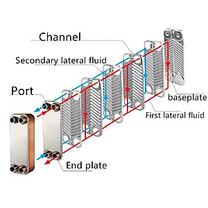 KK5 Brazed Plate Heat Exchanger Water to Water with Copper and SS304 Stainless Steel Plates for Floor Heating, Water Heating, Snow Melting