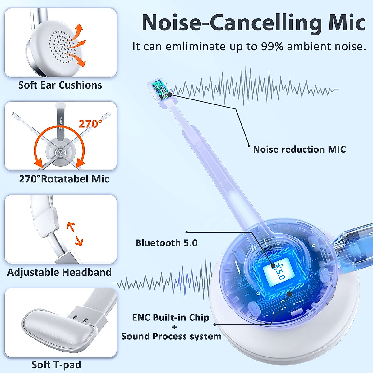 Bluetooth Headset, Wireless Headset with Microphone Noise Cancelling & USB Dongle, Hands Free Office Headset with Mic Mute, Single Ear Bluetooth Headsets for Work/PC/Truck Drivers-White Silver