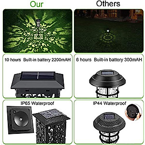 Upgrade Solar Lights Bright Pathway Outdoor, IP65 Waterproof Landscape Path Light, LED Spotlights Outside Solar Powered Lamp for Garden, Lawn, Patio, Walkway, Driveway, White Lighting, 4 Pack