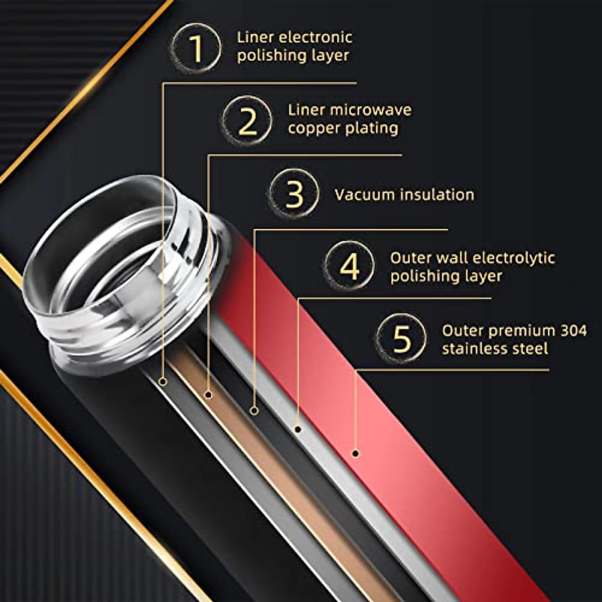 Coffee thermos，Smart water bottle，Hot water thermos，Tea Infuser Bottle ，Smart Sports Water Bottle with LED Temperature Display，Stay Hot for 24 Hrs,Cold for 24 Hrs