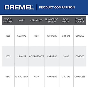 Dremel 4000-6/50 High Performance Rotary Tool Kit with Flex Shaft- 6 Attachments & 50 Accessories- Grinder, Mini Sander, Polisher, Engraver- Perfect for Routing, Cutting, Wood Carving