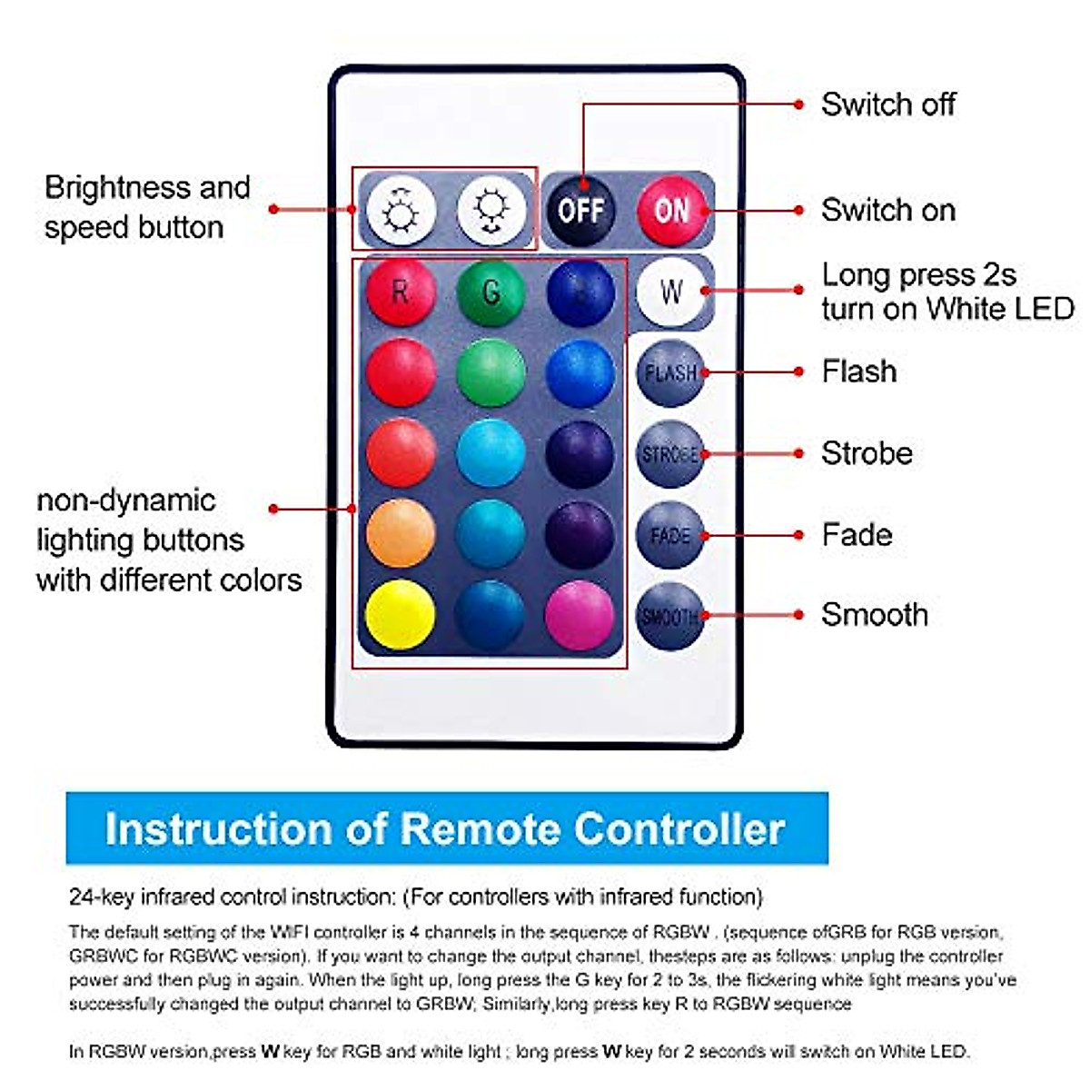Smart WiFi RGBW LED Controller 2-Output 5 Pin with 24-Key Remote,Compatible with Alexa&Google Assistant,Voice/APP/Music Control Strip Lights for Android/iOS System,WiFi LED Controller Only(New)