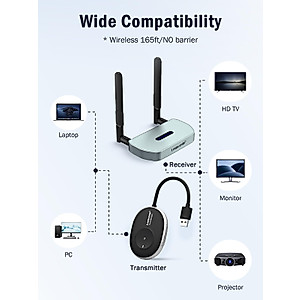 Wireless USB Transmitter and Receiver Kit, Lemorele Wireless USB Extender Transmitter, Wireless HDMI Kit Suitable for Streaming, Compatible with Windows7,8,10/MacOS10.15 and Above