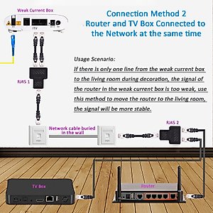 (2 Pack) RJ45 Network 1 to 2 Port Ethernet Adapter Splitter, RJ45 1 Male to 2 Female LAN Ethernet Splitter Adapter Cable Suitable Super Cat5, Cat5e, Cat6, Cat7 LAN Ethernet Socket Connector Adapter
