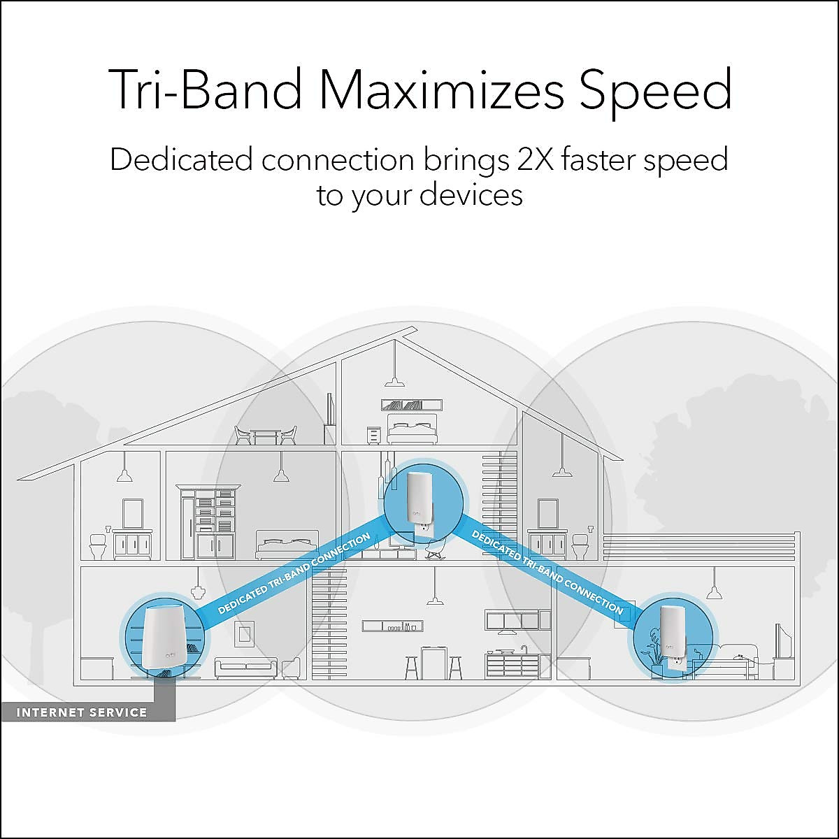 NETGEAR Orbi Home Mesh WiFi System (RBK33)