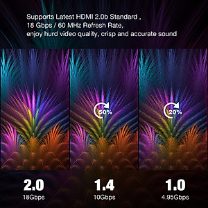 Capshi 4K HDMI Cable, HDMI Cord (35 feet HDMI to HDMI, Top Series) Supports 4K@60HZ, 1080p FullHD, UHD, Ultra HD, 3D, High Speed HDMI to HDMI Compatible UHD TV, Blu-ray, PS4/3, Monitor