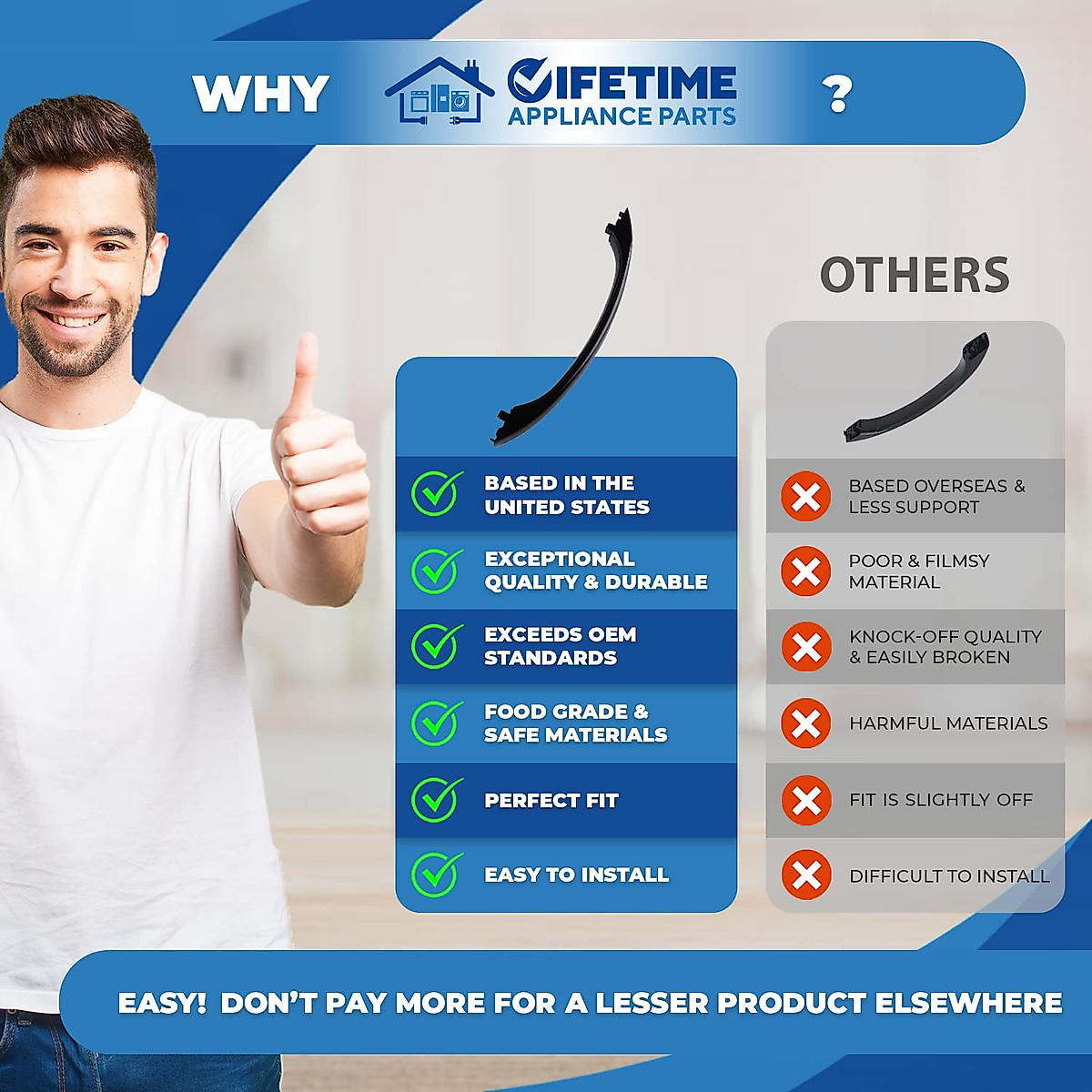 UPGRADED Lifetime Appliance WB15X10022 Door Handle Compatible with General Electric Microwave, Over-the-Range, Black