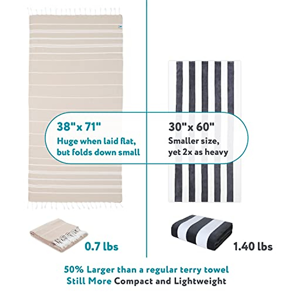 WETCAT Turkish Beach Towel Oversized 38x71 100% Cotton Sand Free Quick Dry Towel Extra Large Turkish Towel Light Travel Towel for Adults Beach Gifts Beach Accessories - Beige