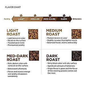 AmazonFresh Decaf Colombia Ground Coffee, Medium Roast, 12 Ounce