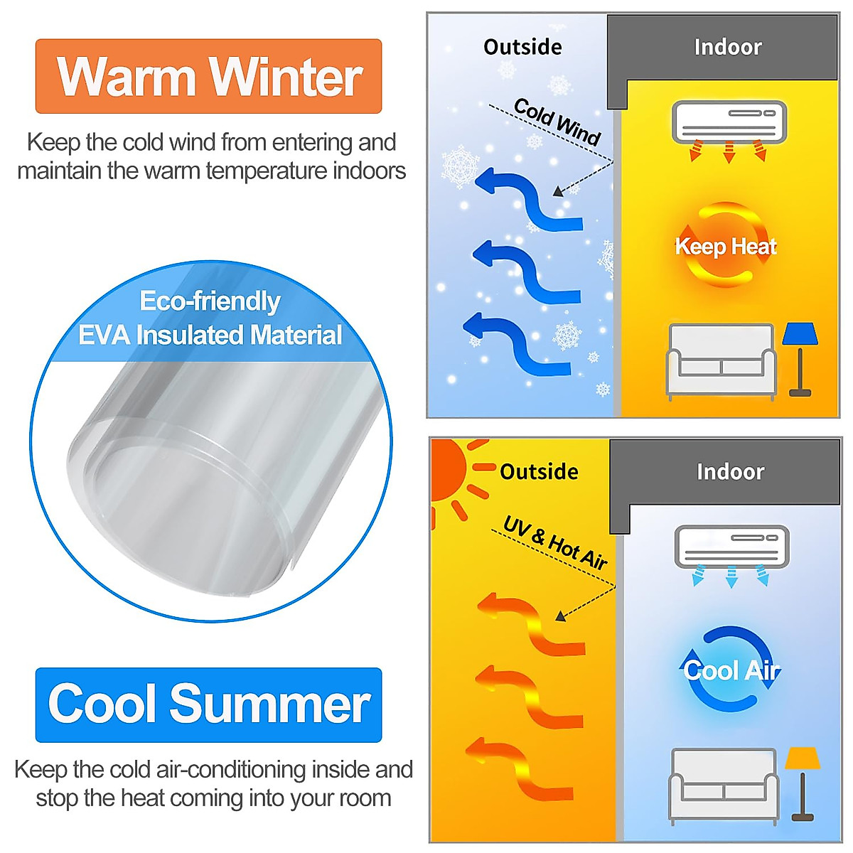 RELIANCER Magnetic Thermal Insulated Door Curtain,Waterproof EVA Door Cover,Fit Door Size 34"x78",Temperature Protection Insulated Doorway Curtains,Self-Closing Door Screen,Windproof Door Net Screen