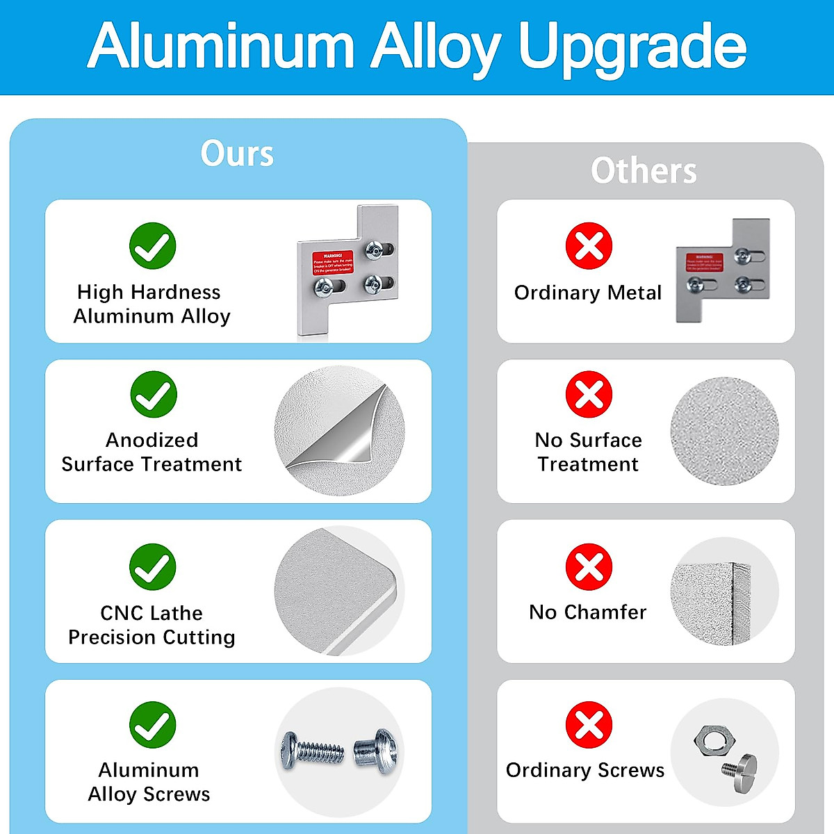 ACANORA Generator Interlock Kit for General Electric GE 150 or 200 Amp Panel, 1 1/4 Inches Spacing, Silver