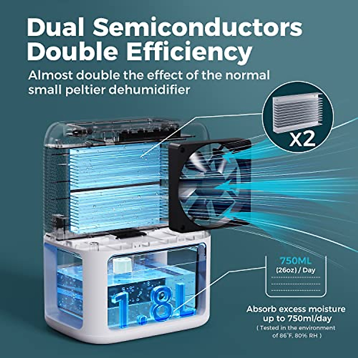 BREEZOME 60 OZ Dehumidifiers for Home, Dual-Semiconductor Quiet Dehumidifier with Timer Sleep Mode Auto-Off Auto Defrost 7 Colors Light Portable Small Dehumidifiers for Bedroom, Bathroom, RV